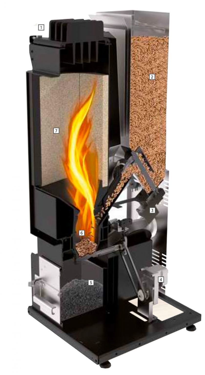 Calderas de Pellet - Clima Verde